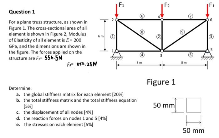Solved For a plane truss structure, as shown in Figure 1 . | Chegg.com
