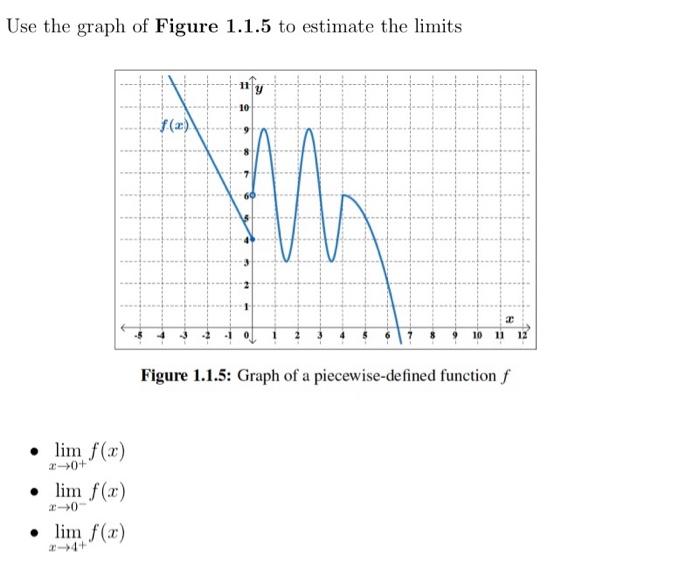 Solved Use the graph of Figure 1.1.5 to estimate the limits | Chegg.com