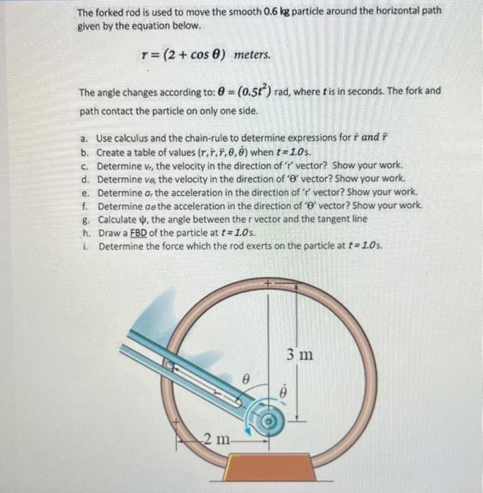 Solved The forked rod is used to move the smooth 0.6 kg | Chegg.com