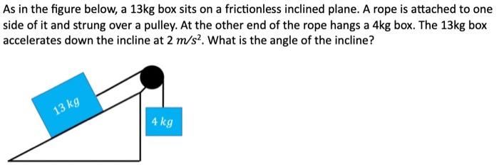 Solved As in the figure below, a 13 kg box sits on a | Chegg.com