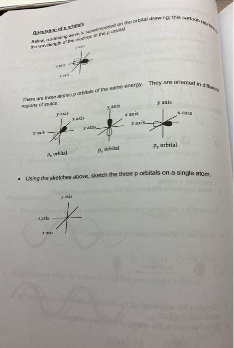 Solved of p orbitals The overlap of the pe orbital on the | Chegg.com
