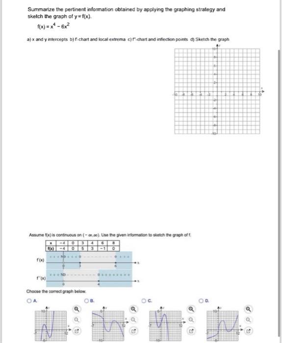Solved Summarize the pertinent information obtained by | Chegg.com