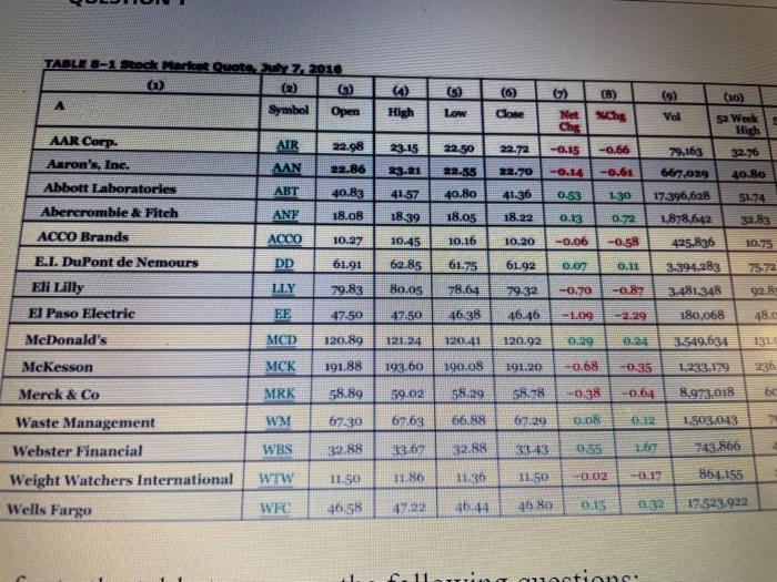 Solved Refer to the table to answer the following | Chegg.com