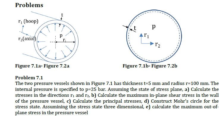 Solved ProblemsProblem 7.1The two pressure vessels shown in | Chegg.com