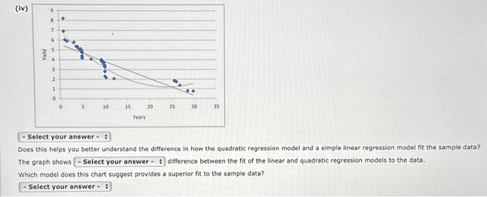 (ii) (iii)Does a simple linear regression model | Chegg.com