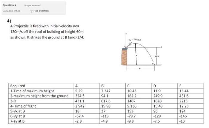 Solved A Projectile is fired with initial velocity Vo= | Chegg.com