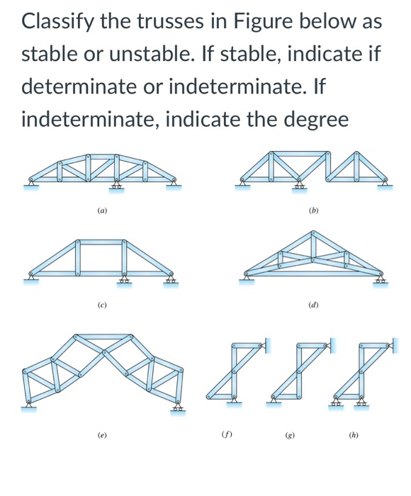 Solved Classify the trusses in Figure below as stable or | Chegg.com