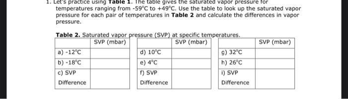 Solved 1. Let's practice using Table 1. The table gives the | Chegg.com