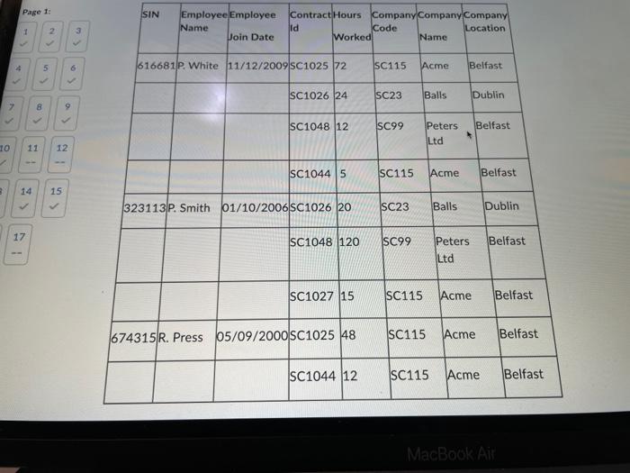 Solved Normalize The Following Data Structure Show The