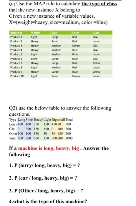 Solved Q1) Use the MAP rule to calculate the type of class | Chegg.com