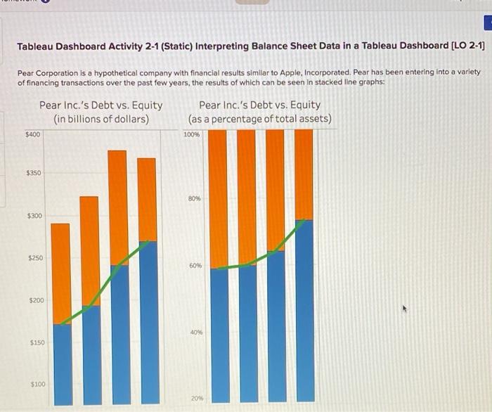 Solved 2096 $50 $0 Three Two years last year This year | Chegg.com