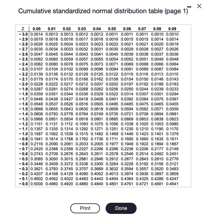 Solved Given a standardized normal distribution (with a mean | Chegg.com