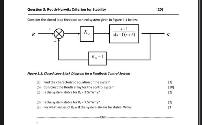 Solved Consider the closed loop feedback control system | Chegg.com