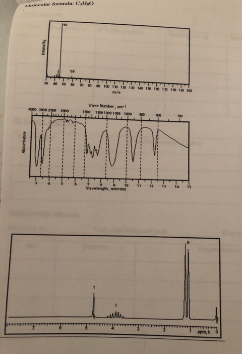 Solved cal formula: C3H4O Intensity 30 40 50 60 70 TTTTTT 80 | Chegg.com