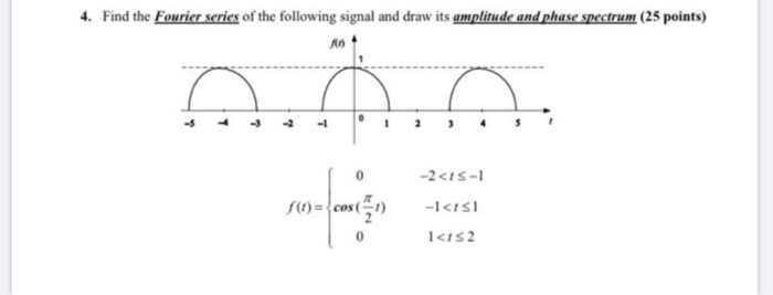 Solved 4. Find the Fourier series of the following signal | Chegg.com