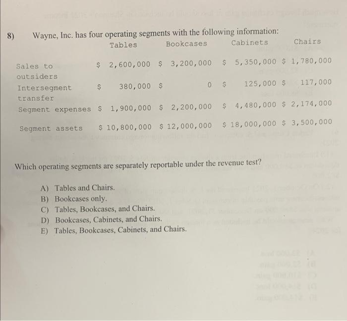 Solved 8) Wayne, Inc. has four operating segments with the | Chegg.com
