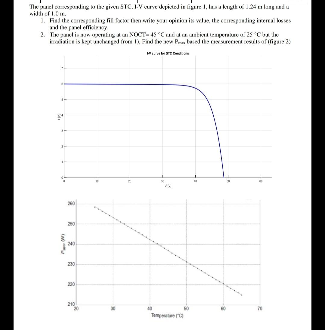 Solved The panel corresponding to the given STC, I-V curve | Chegg.com