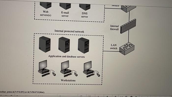 Solved The following figure shows an example of a firewall | Chegg.com