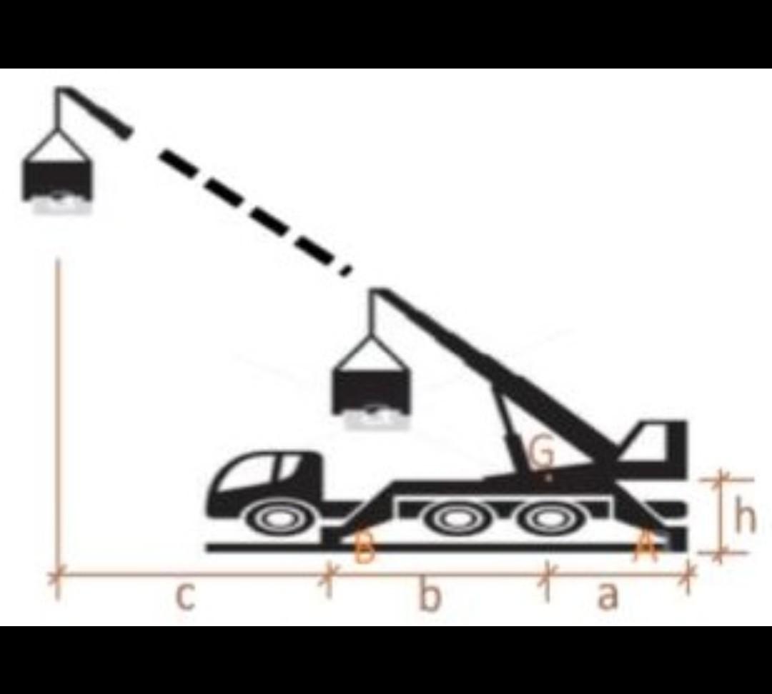 Solved The mobile crane in the figure stands on the feet at | Chegg.com