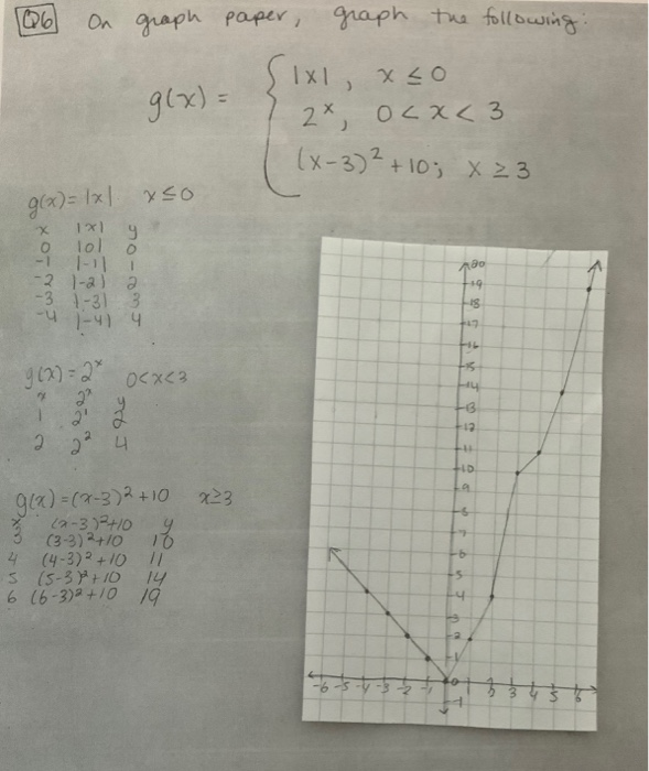 Solved 06 On graph paper, graph the following: g(x) = IX1, | Chegg.com