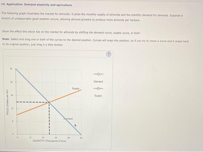 Solved 14. Application: Demand elasticity and agriculture | Chegg.com