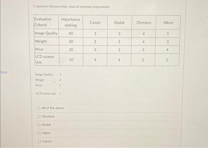 Solved Conjunctive Decision Rule: meet all minimum | Chegg.com