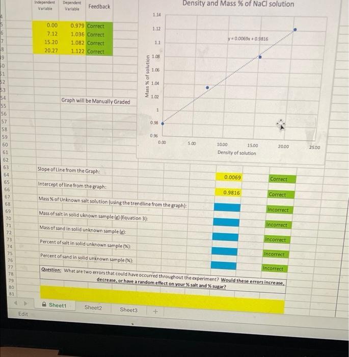 Solved Independent Variable Dependent Variable Feedback | Chegg.com