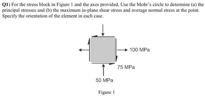 Solved Q1) For the stress block in Figure 1 and the axes | Chegg.com