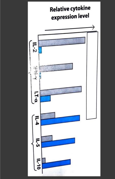 Solved 1. Leprosy presents in two main clinical | Chegg.com