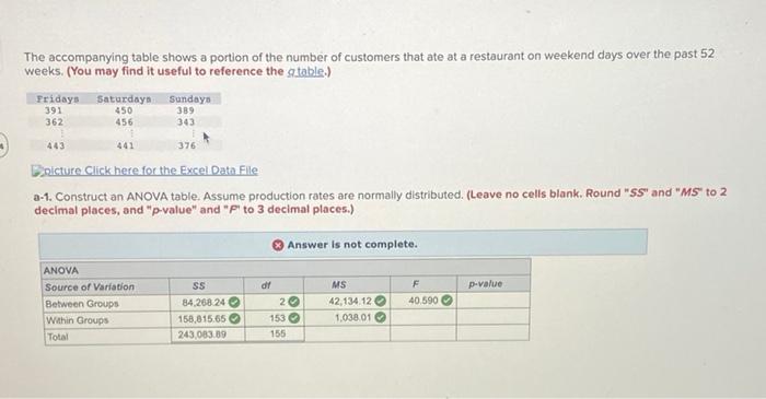 Solved The Accompanying Table Shows A Portion Of The Number Chegg