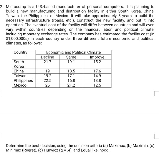 Solved 2 Microcomp is a U.S.-based manufacturer of personal | Chegg.com
