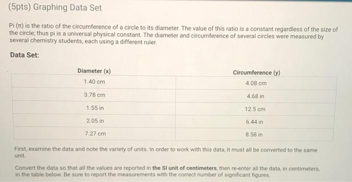 Solved (5pts) Graphing Data Set Pi (n) is the ratio of the | Chegg.com