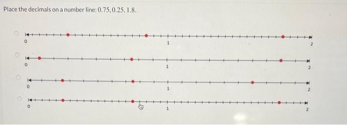 Solved Place the decimals on a number line: 0.75,0.25,1.8. | Chegg.com