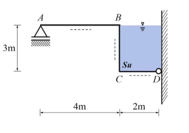 Solved Draw the cross-sectional effect diagrams (N, T, M) of | Chegg.com