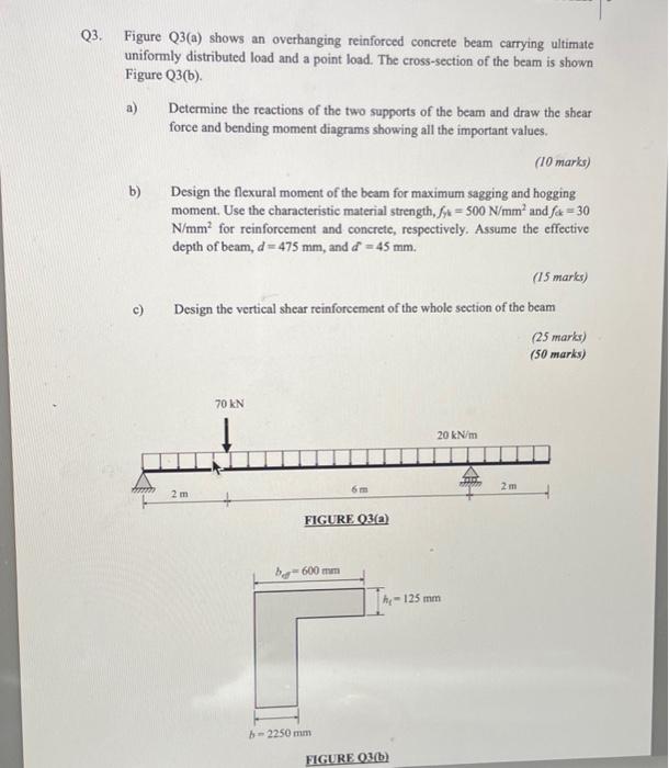 Solved Q3. Figure Q3 (a) shows an overhanging reinforced | Chegg.com