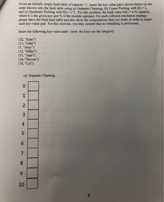 Solved Given an initially empty hash table of capacity 11, | Chegg.com