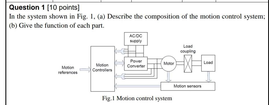 Solved In the system shown in Fig. 1, (a) Describe the | Chegg.com