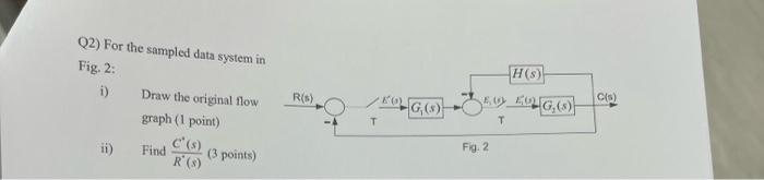 advance digital control | Chegg.com