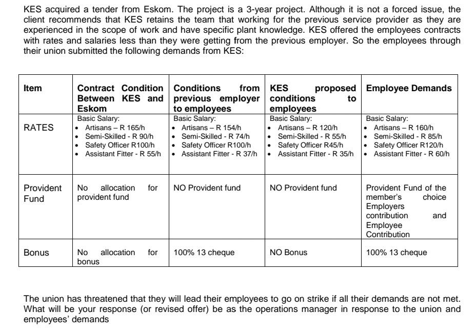 Solved KES acquired a tender from Eskom. The project is a | Chegg.com