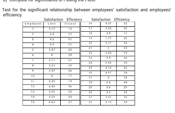 Solved Test for the significant relationship between | Chegg.com