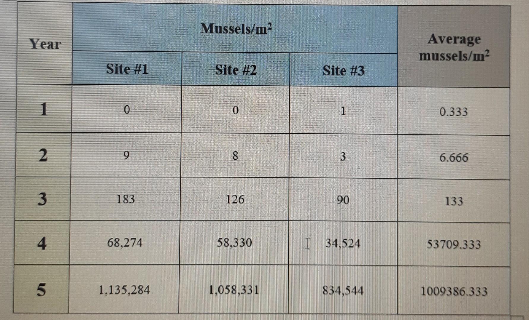 Solved Calculate the rmax based on the results from the | Chegg.com