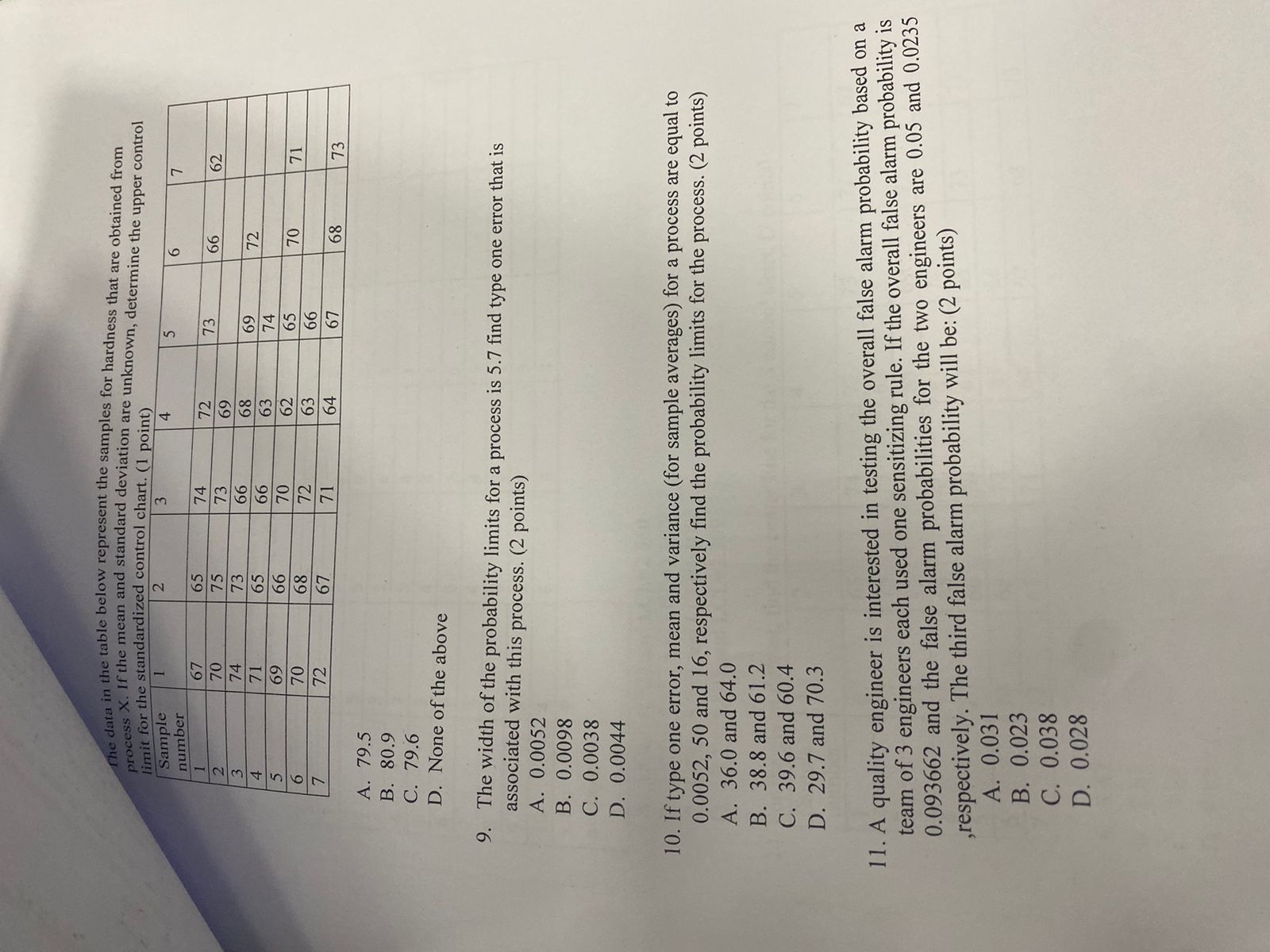 Solved The data in the table below represent the samples for | Chegg.com
