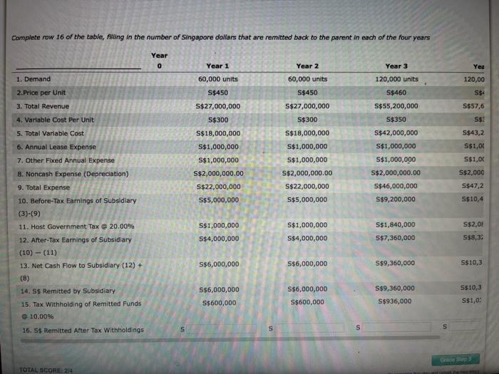 Solved 1. Estimating Revenue from the 2. Estimating Total | Chegg.com