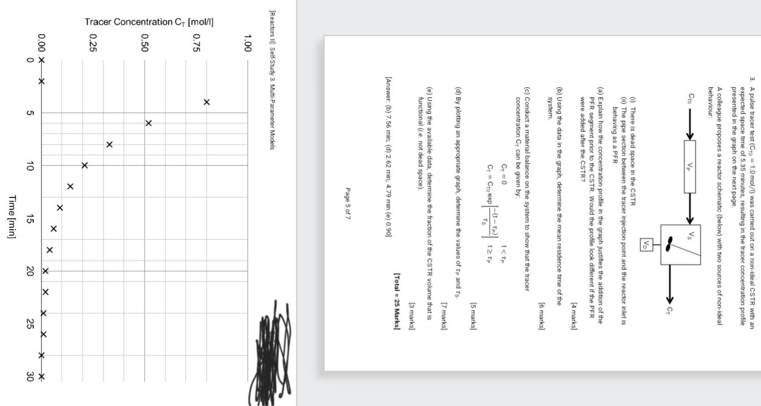 Solved 3. A pulse tracer test (CT0=1.0 mol/l) was carried | Chegg.com