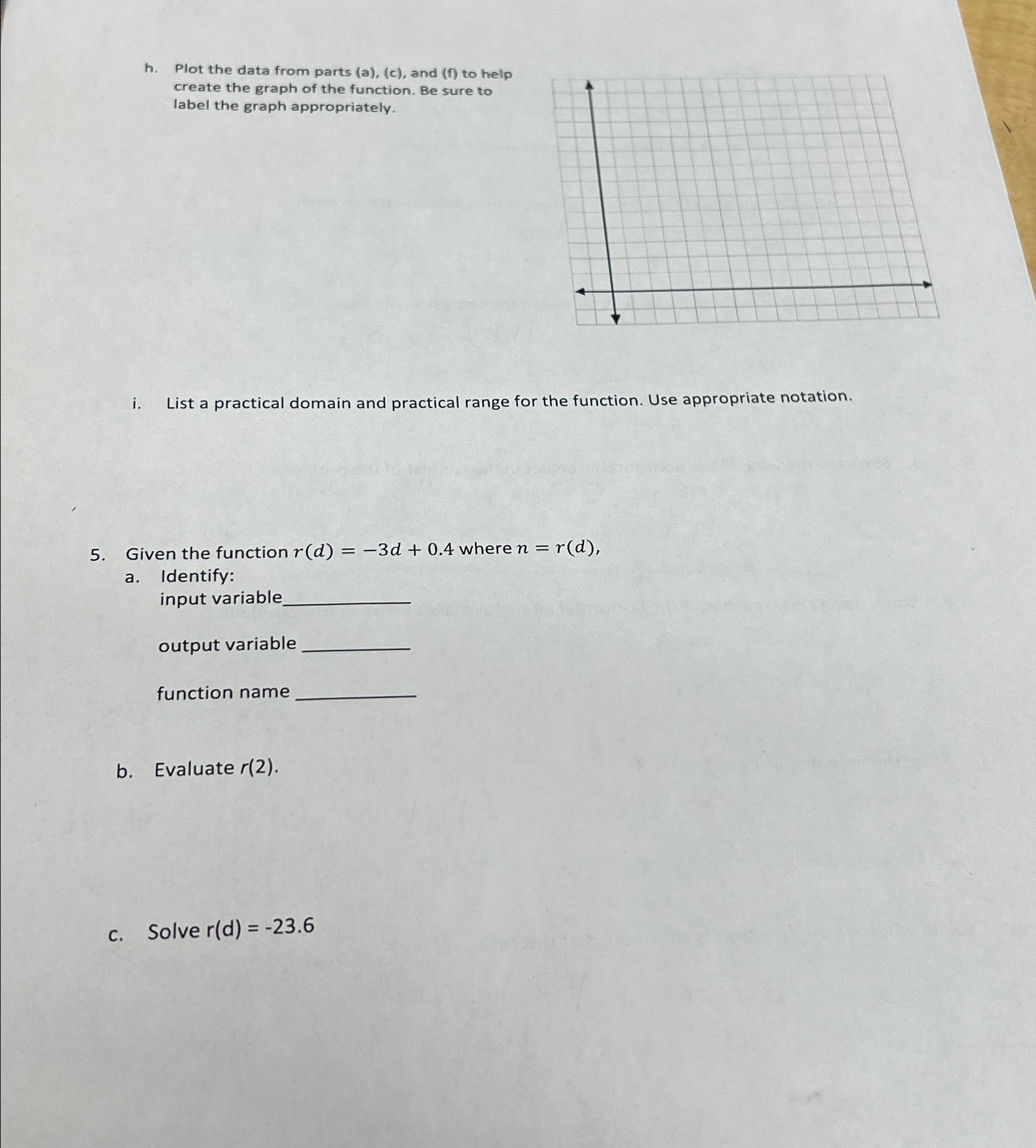Solved h. ﻿Plot the data from parts (a), (c), ﻿and (f) ﻿to | Chegg.com