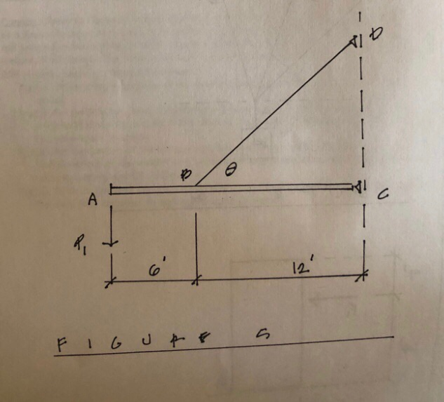 Solved FIGURE 5. Canopy. Refer to Figure 5, a transverse | Chegg.com