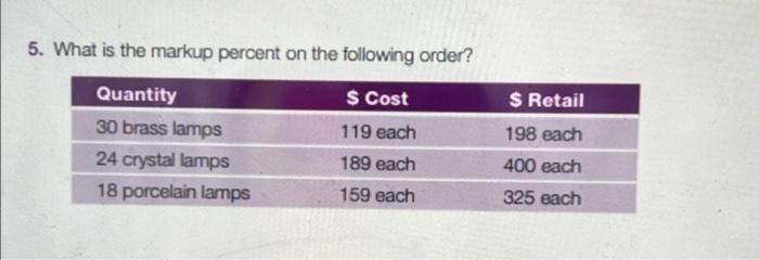 Solved 5. What is the markup percent on the following order? | Chegg.com