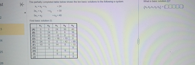 Solved The partally completed table below shows the ten | Chegg.com