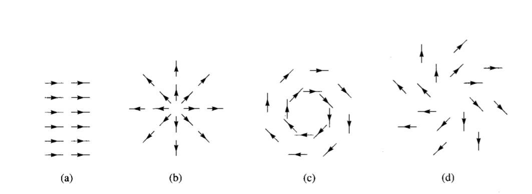 Solved explain shortly from each figures which "divergence | Chegg.com