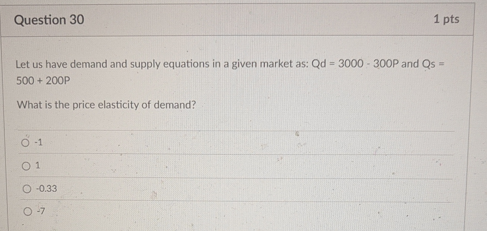 Solved Question 301 ﻿ptsLet us have demand and supply | Chegg.com